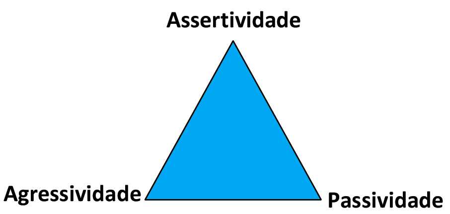 Desvendando o que é comunicação assertiva – O perfil passivo agressivo ...